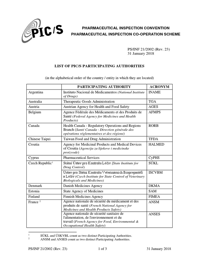 PICS Countries PDF | PDF | Pharmaceutical Sciences | Medical And Health ...