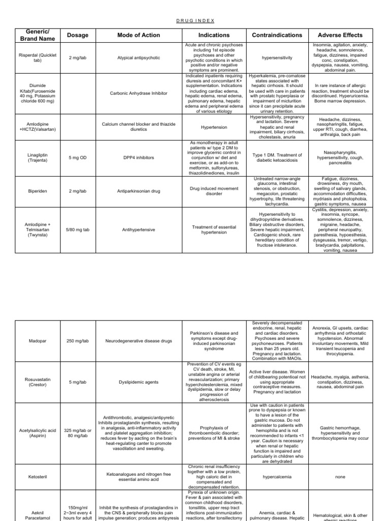 Comprehensive Drug Index Overview | PDF | Nausea | Aspirin