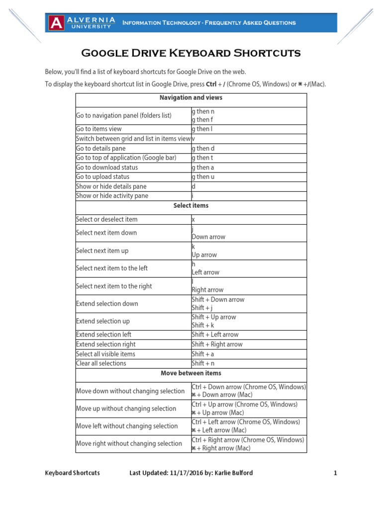 Google Drive Keyboard Shortcuts PDF | PDF | Mac Os | Keyboard Shortcut