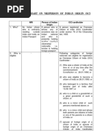 Declaration Form OCI Applicant Vancouver | PDF | Government ...