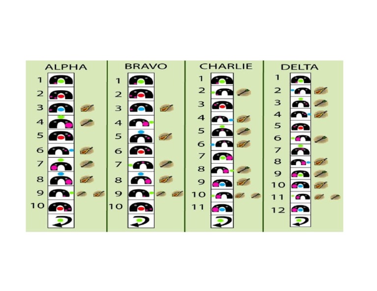 Rotaciones de Zulrah Osrs | PDF