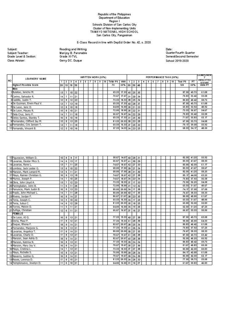 11 TVL Transmutation Table | PDF | Philippines
