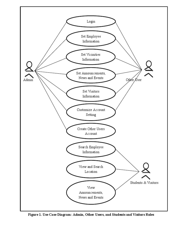 Use Case Diagram | PDF