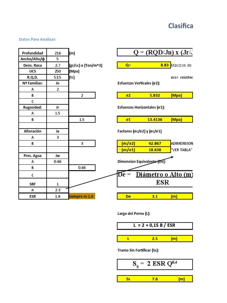 Clasificación de Q de Barton: Q = (RQD/Jn) x (Jr/Ja) x (Jw/SRF ...