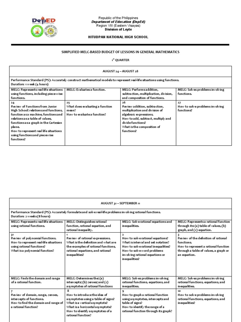 Simplified MELC-Based BOL in General Mathematics | PDF | Exponential Function | Function ...