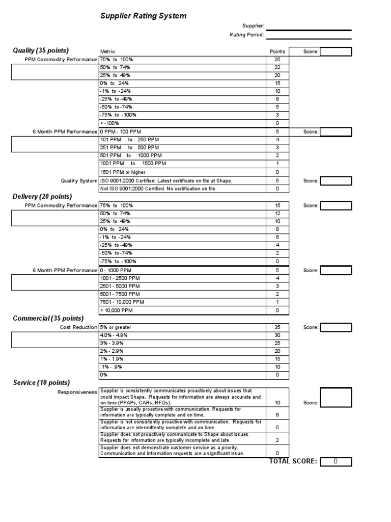 Supplier Rating System Overview | PDF | Iso 9000 | Business