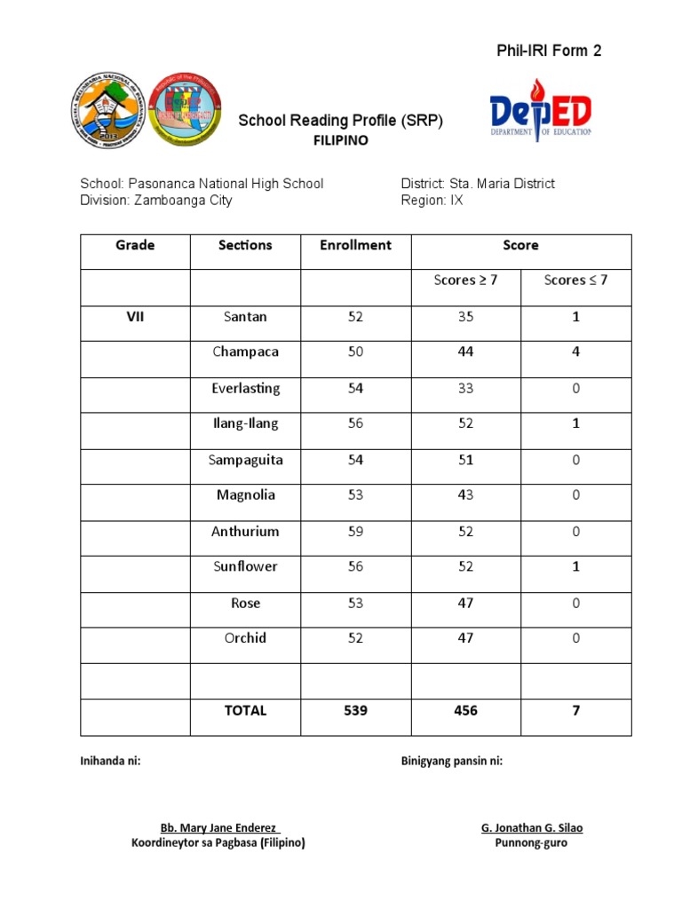 School Reading Profile | PDF