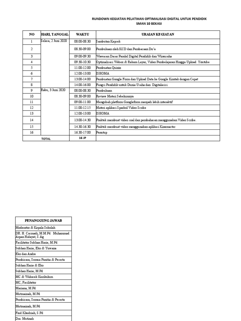 Rundown Acara Pelatihan Guru Sejawat | PDF