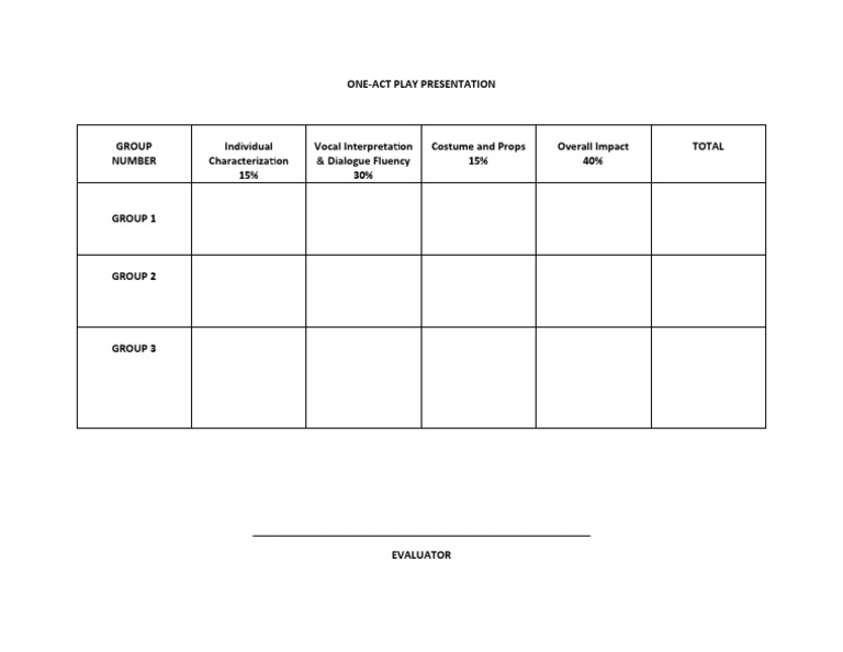 One-Act Play Rubric | PDF