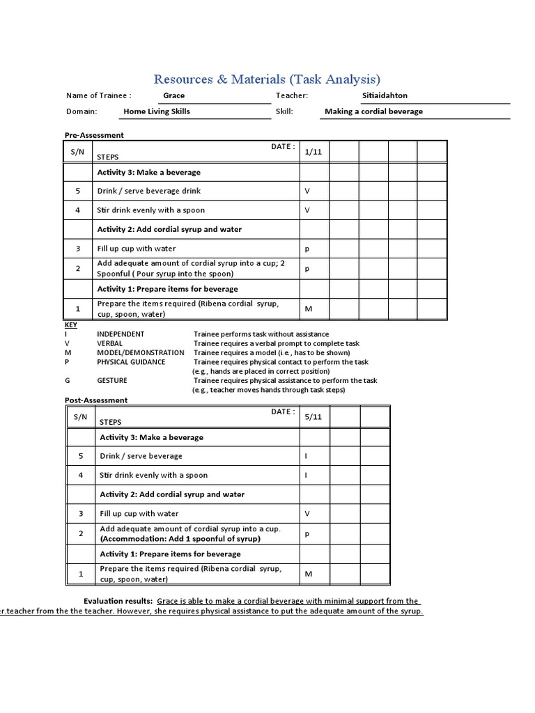 Task Analysis | PDF | Syrup | Spoon