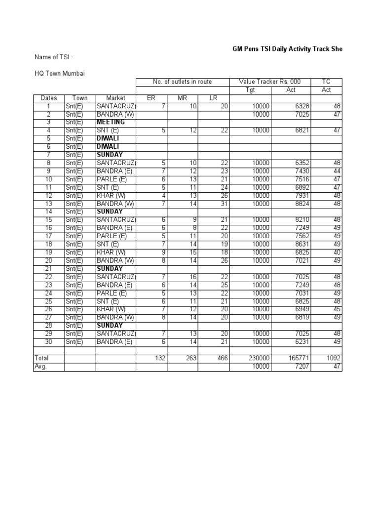 GM Pens TSI Daily Activity Track Sheet & Tour Programme - Plan Vs ...