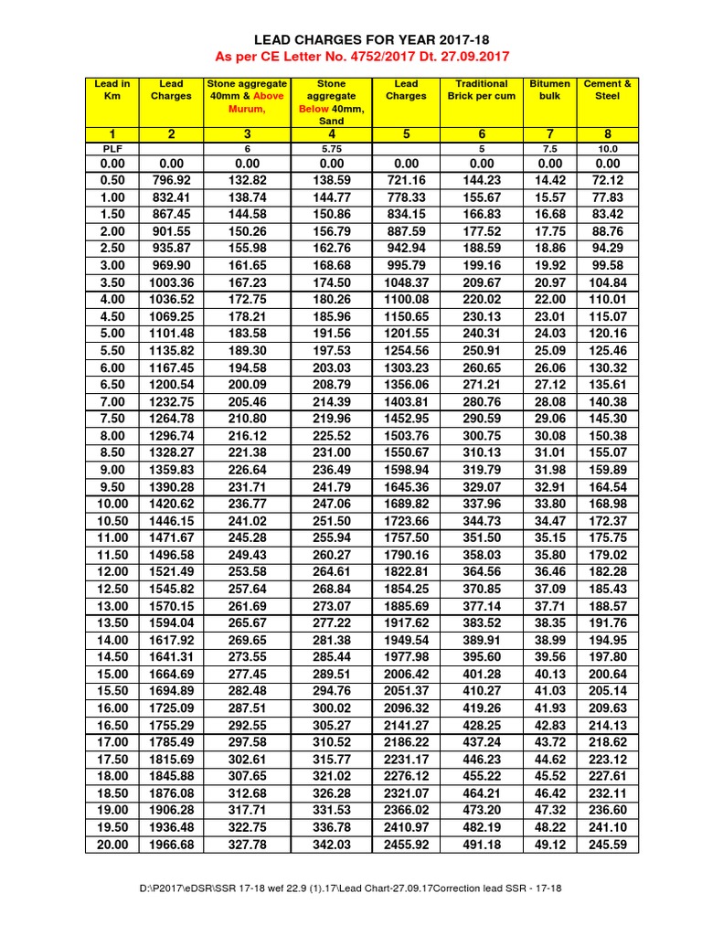 Lead Chart-27.09.17 | PDF | Structural Engineering | Building