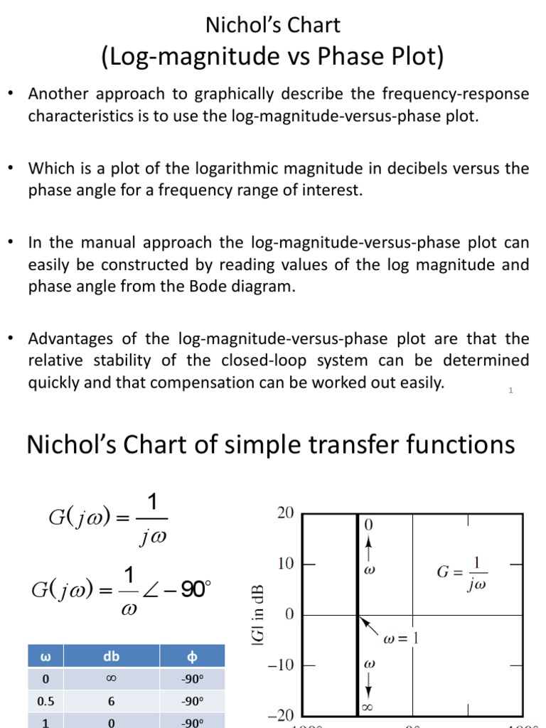 Lecture - Nichols - Chart PDF | Download Free PDF | Electrical Circuits ...