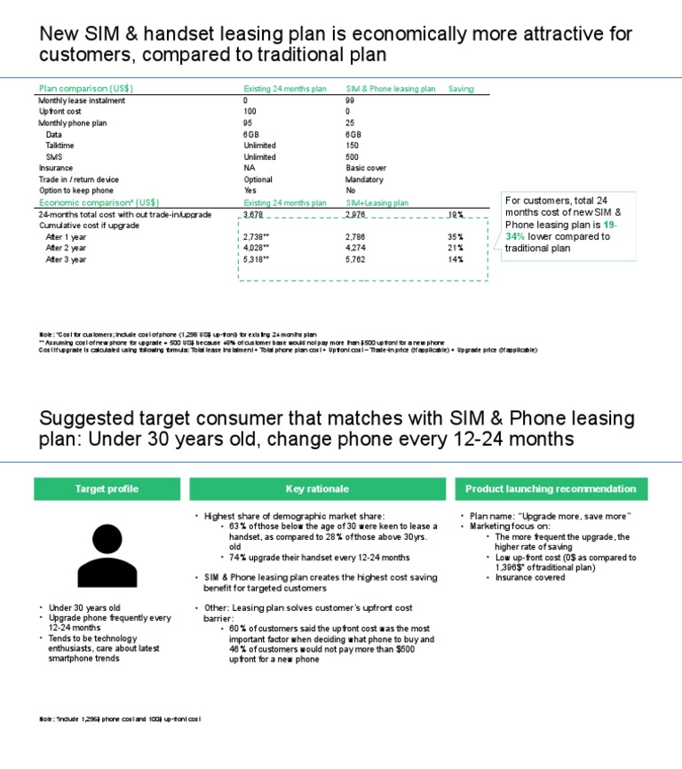 New SIM & Handset Leasing Plan Is Economically More Attractive For ...