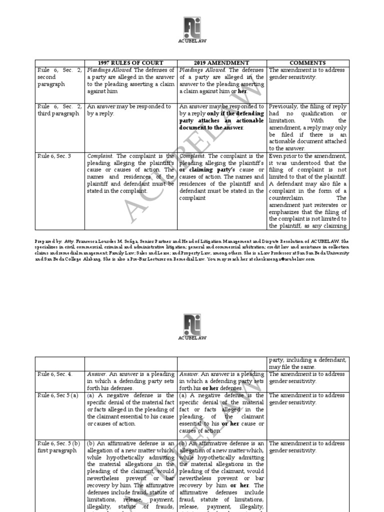 ACUBELAW Matrix Comparison Amendment To Rules of Court Civil Procedure ...