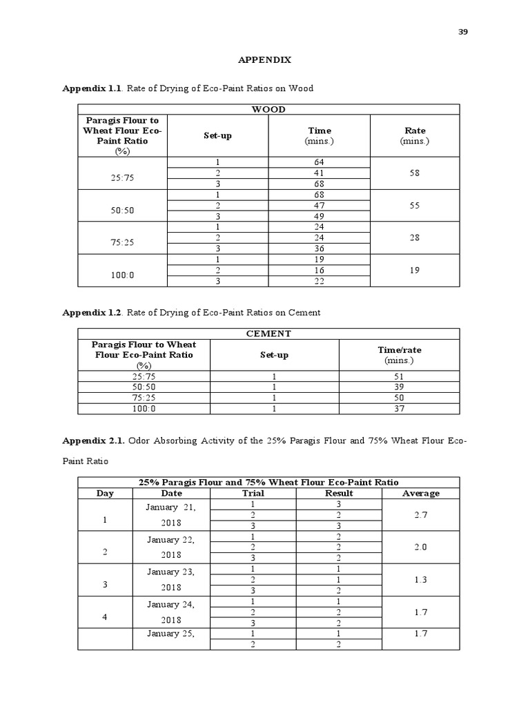 APPENDIX of Pananaliksik Sa Wikang Filipino | PDF | Food Industry | Starch