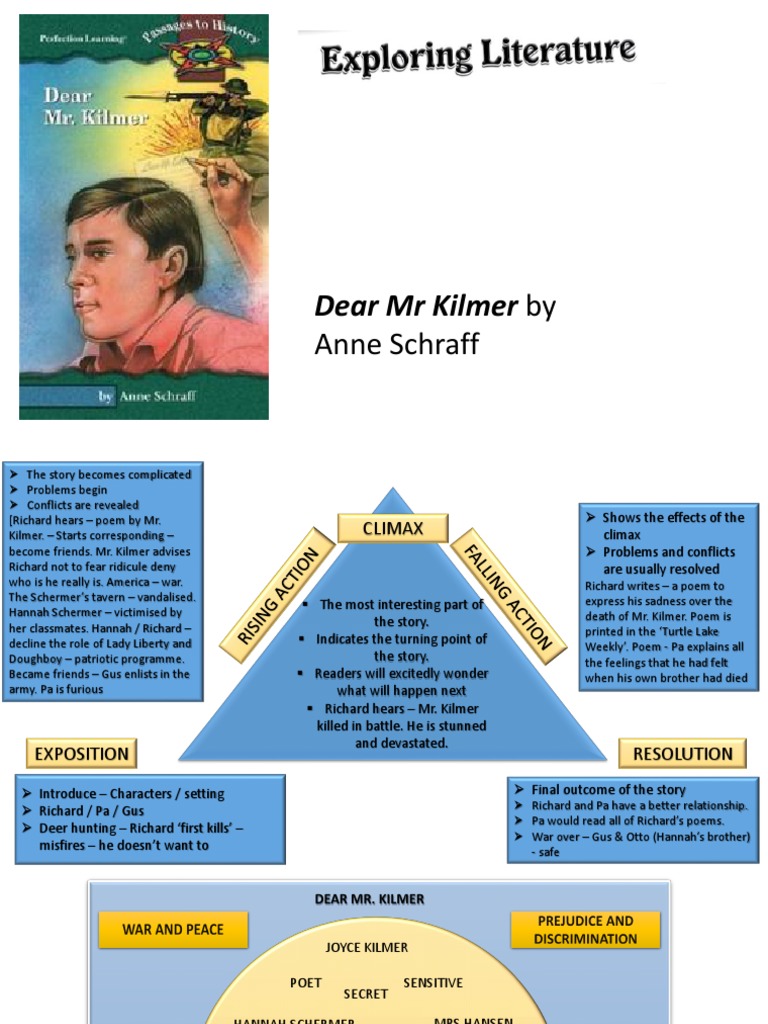 Dear Mr. Kilmer | PDF | Novels