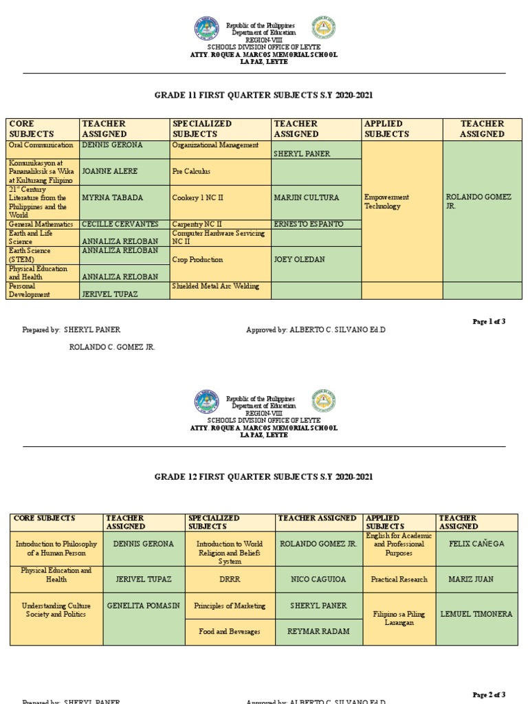 SHS Subjects For S.Y 2020-2021 | PDF
