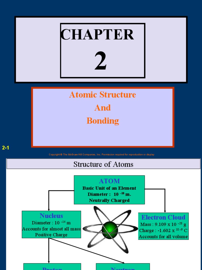 CH 02 - Atomic Structure Bonding - Ok | PDF | Chemical Bond | Ion