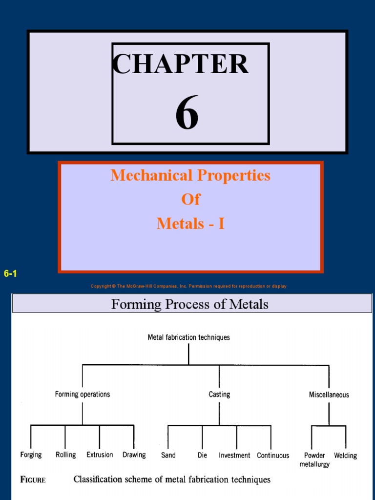 CH 06 - Mechanical Properties of Metals - I - Ok | PDF | Deformation ...
