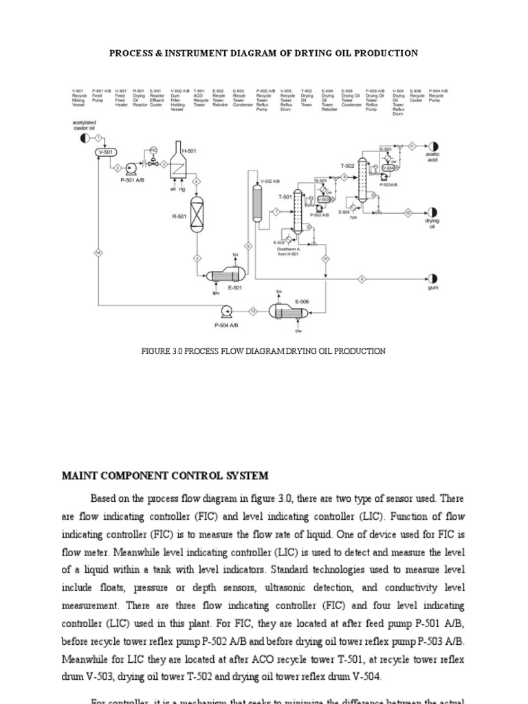 Figure 3.0 Process Flow Diagram Drying Oil Production | PDF | Control ...