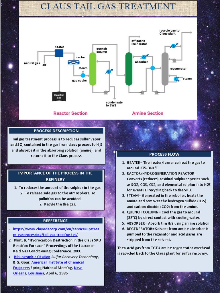 Process Description: M-Gasprocessing/tail-Gas-Treating-Tgt | PDF ...