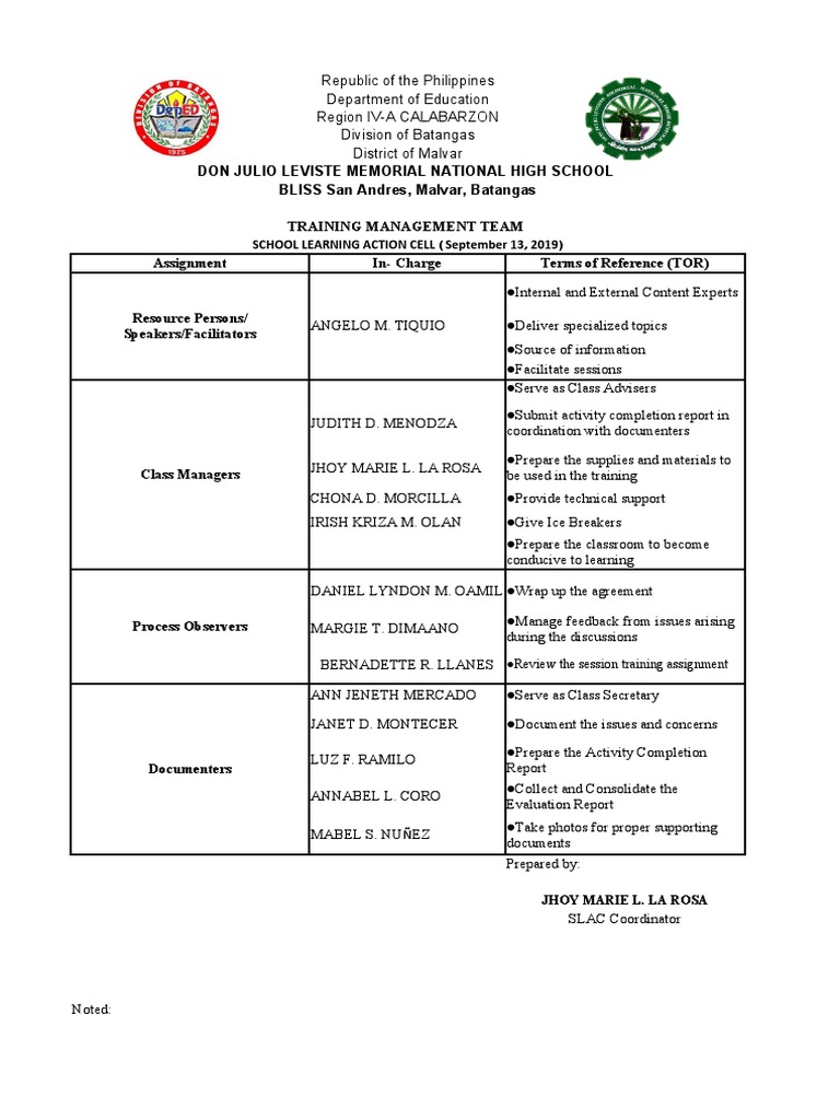 Training Management Team-Terms-of-Reference LAC SESSION ICT | PDF ...