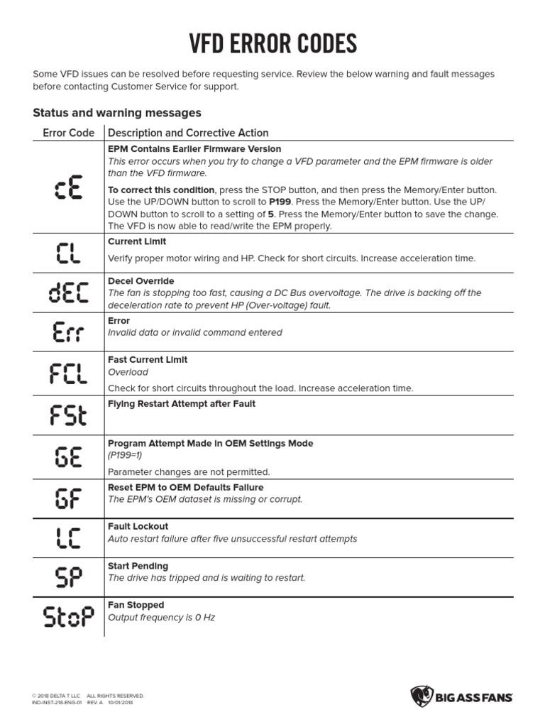 Industrial VFD Codes by Simens | PDF | Electric Motor | Alternating Current