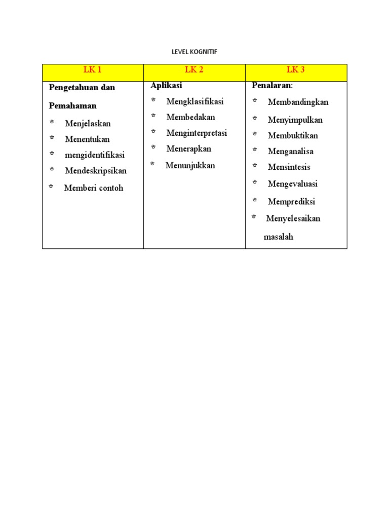 Level Kognitif Usbn 2019 | PDF