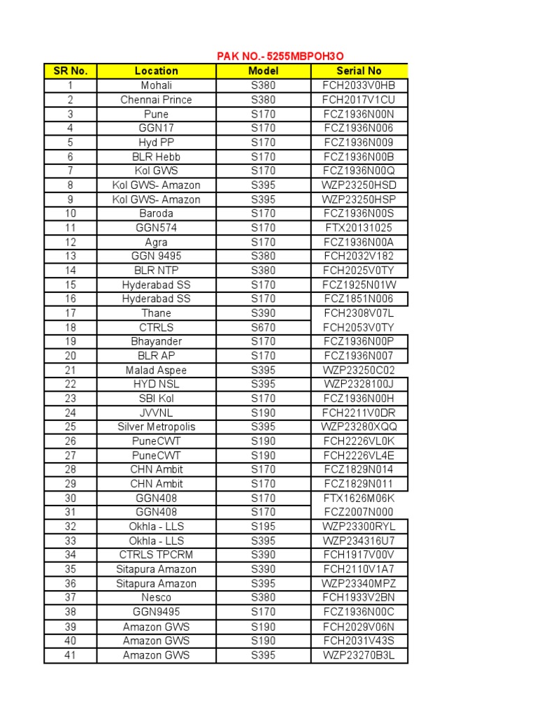 Book1telperformanc Pak License Sheet | PDF