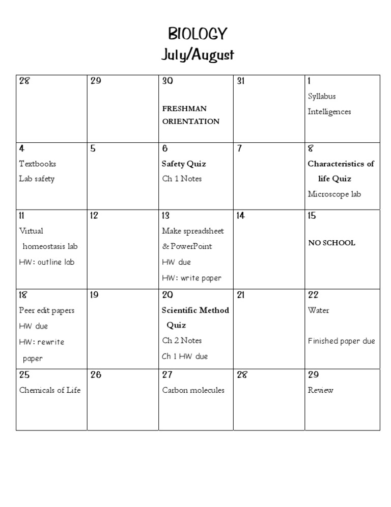 Biology July/August: Syllabus Intelligences | PDF