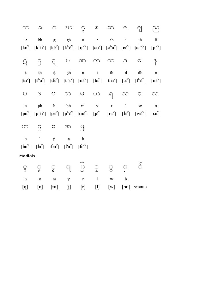 K KH G GH C CH J JH Ñ: Medials | PDF