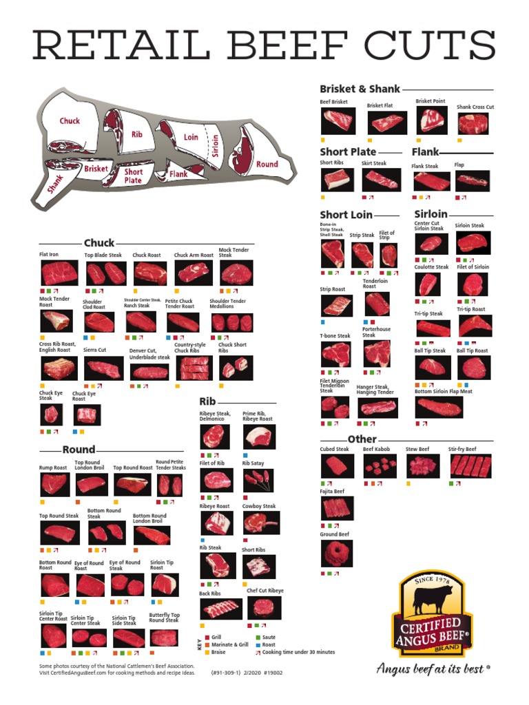 Beef Cuts Print Friendly | PDF | Steak | Chuck Steak