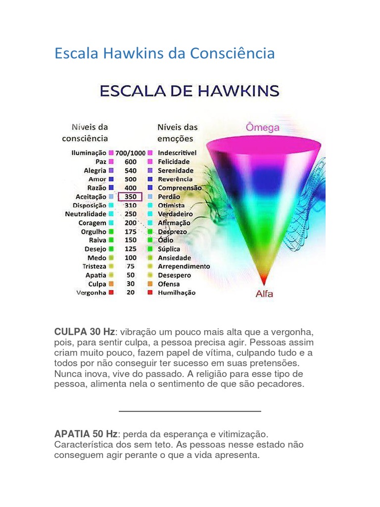 Escala Hawkins Da Consciencia PDF | PDF | Estado | Vida