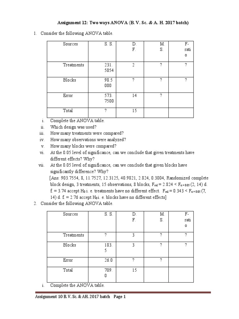 ANOVA Analysis for B. V. Sc. Students | PDF | F Test | Analysis Of Variance