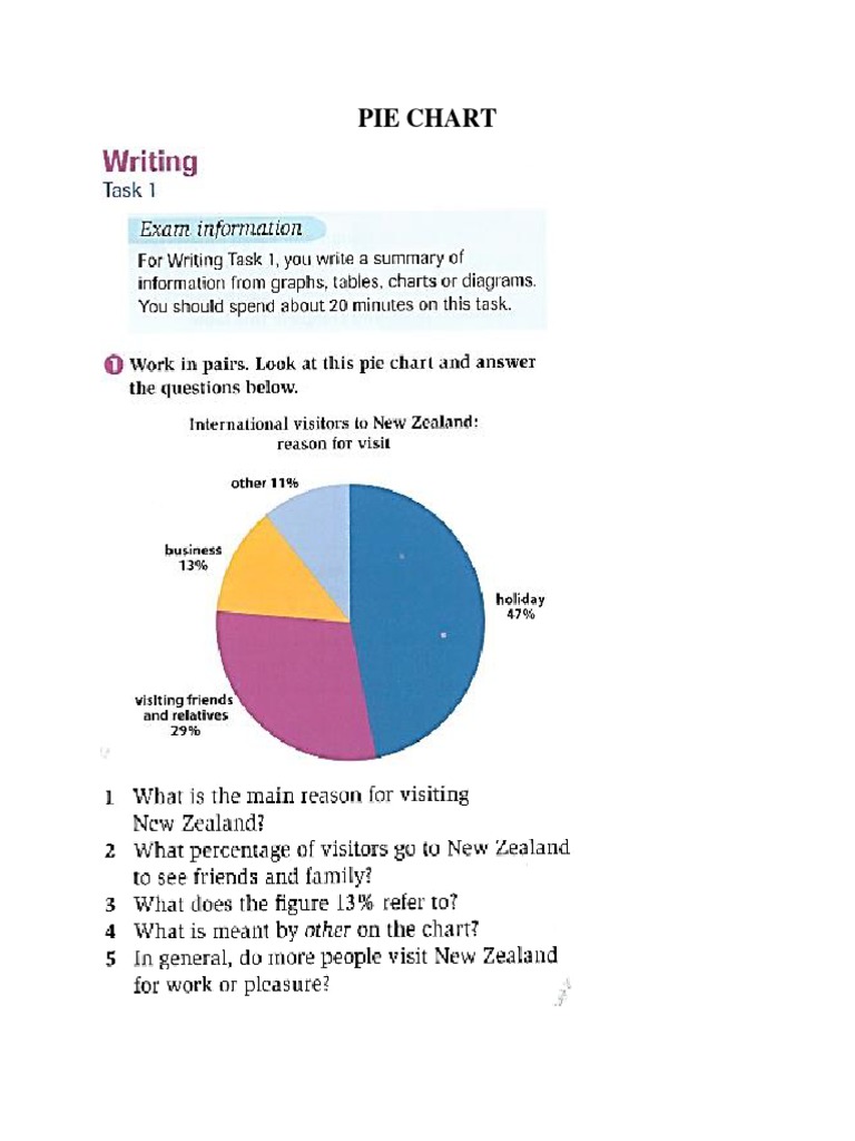 Pie Chart PDF | PDF