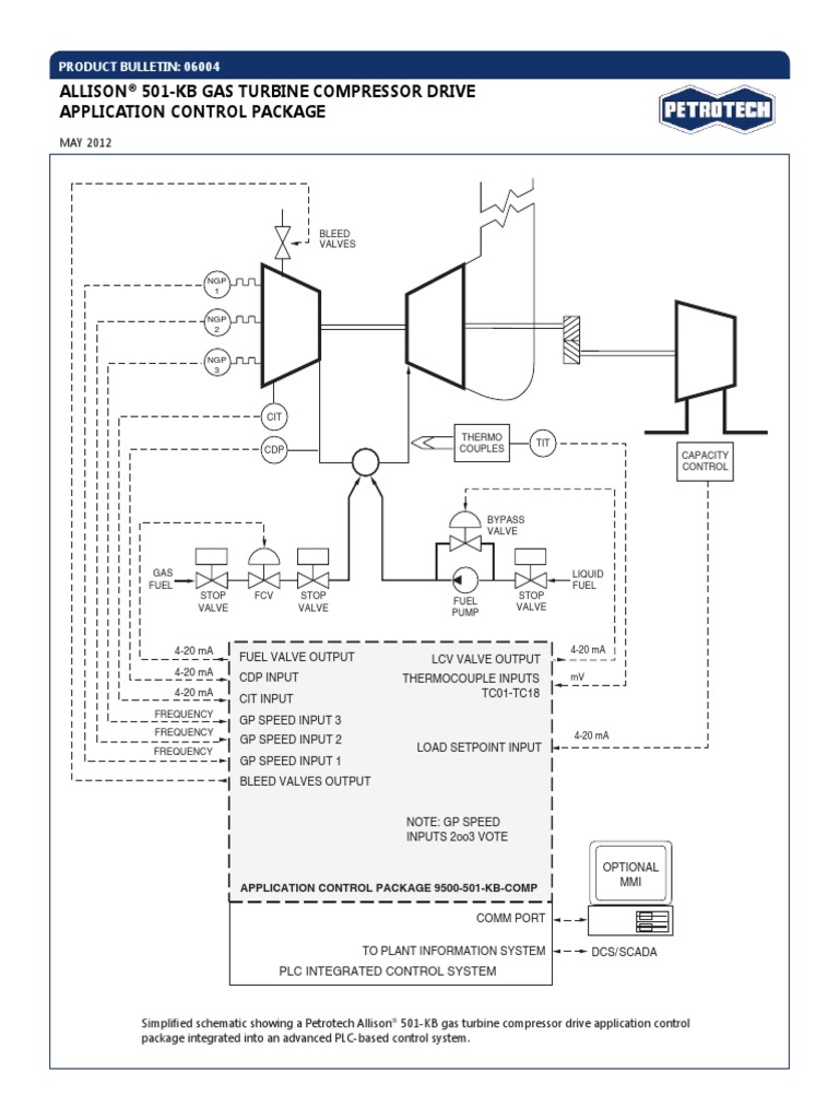 Allison 501 KB Compressor | PDF | Programmable Logic Controller ...