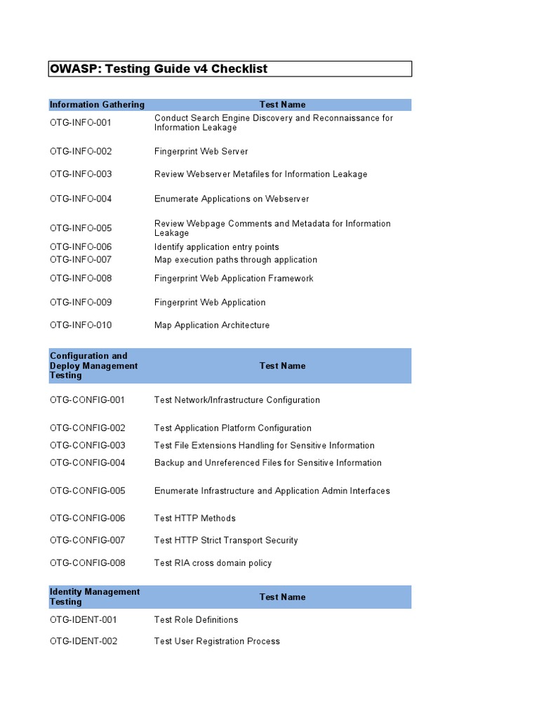 Owasp Testing Guide V4 Checklist Information Gathering Test Name Pdf Proxy Server