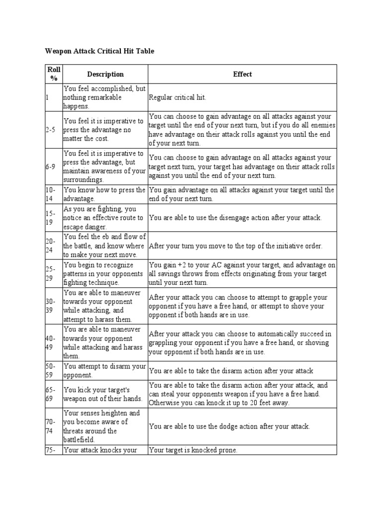 Weapon Attack Critical Hit Table Roll % Description Effect | PDF ...