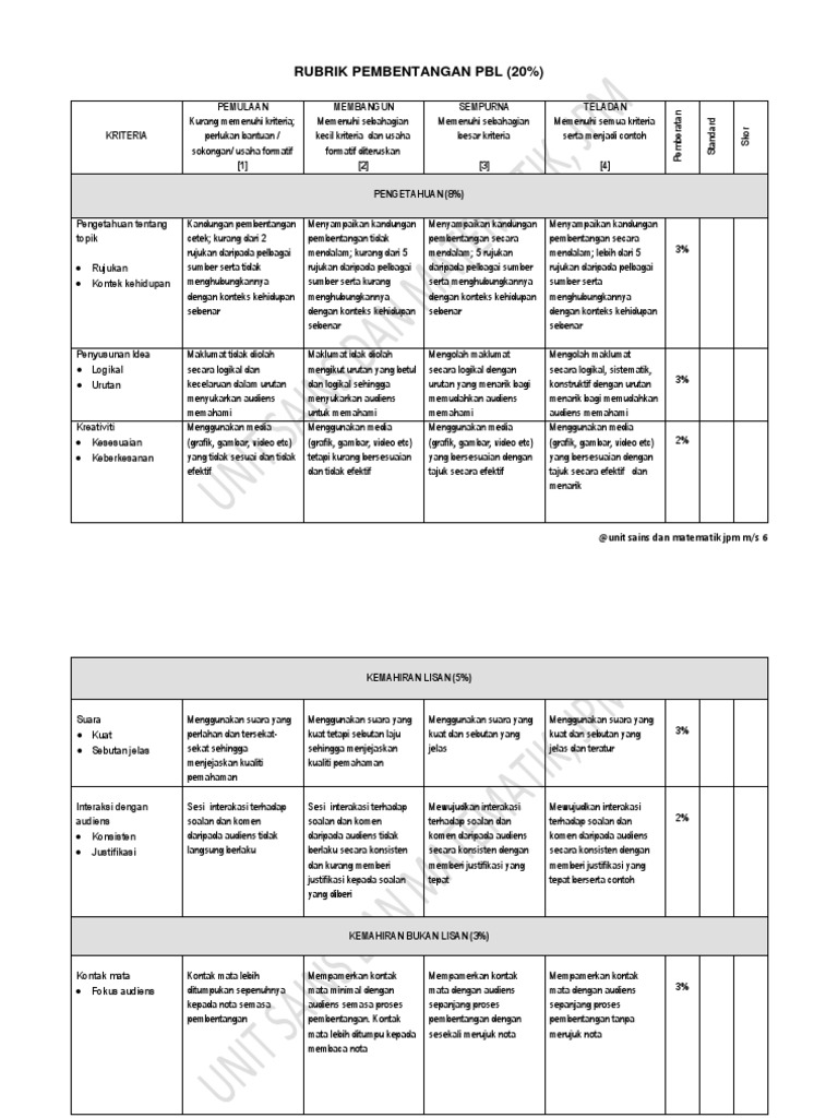 Rubrik 3 Pembentangan PBL | PDF