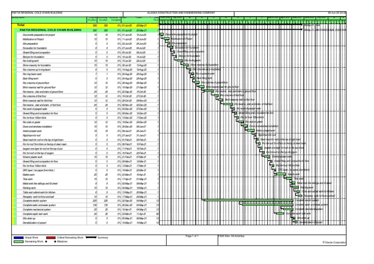 Revised Work Progress Plan | PDF | Roof | Masonry