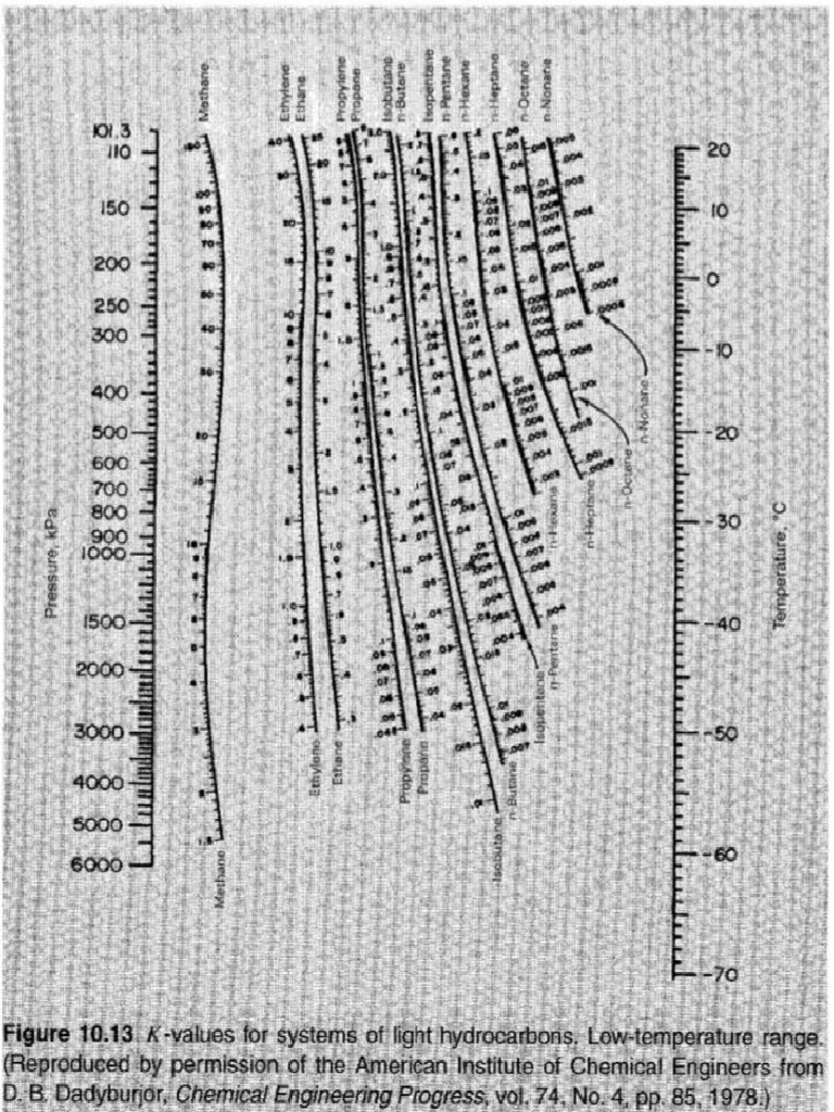 Grafik Vle From K-Value Correlations | PDF
