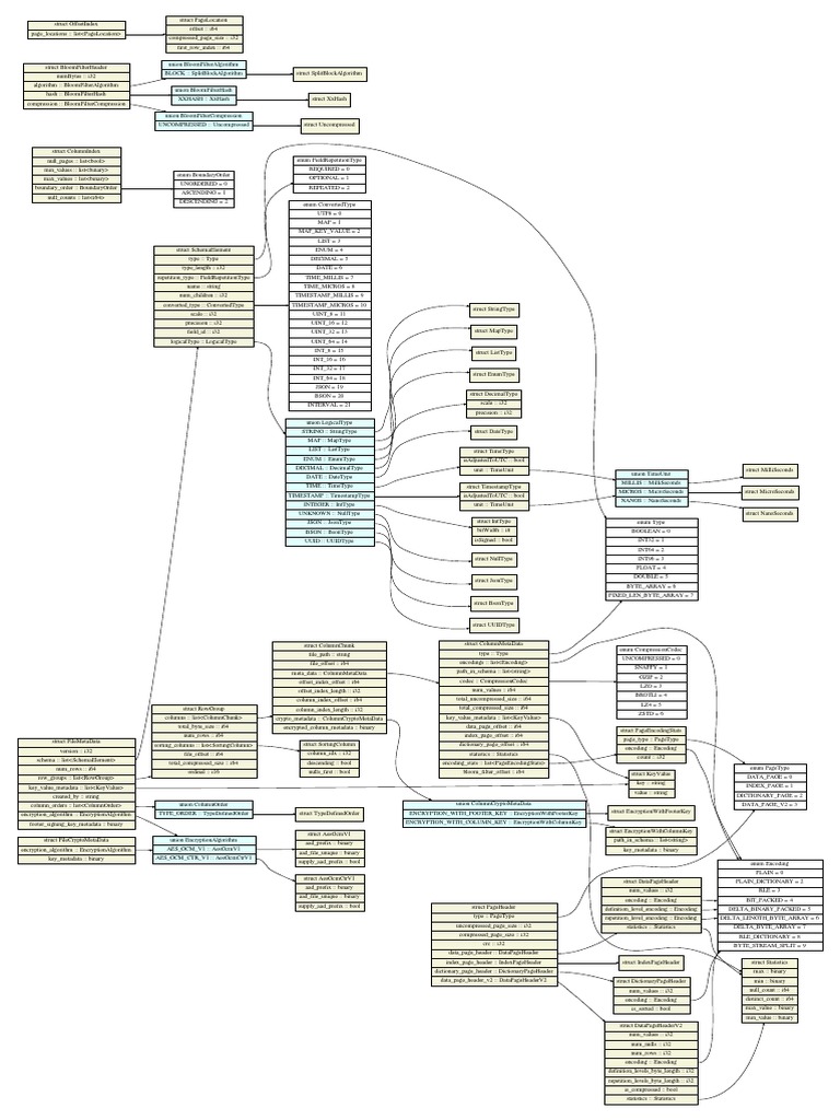 Parquet | PDF | Discrete Mathematics | Software Engineering
