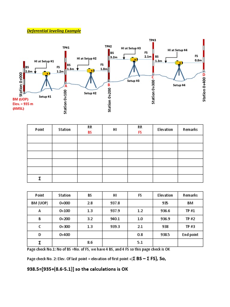 Deferential Leveling Example | PDF