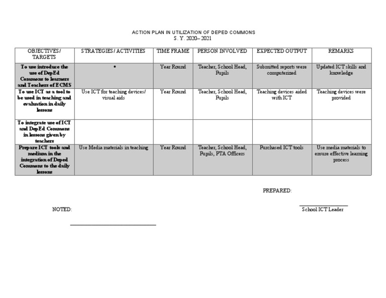 Action Plan in Utilization of Deped Commons | PDF