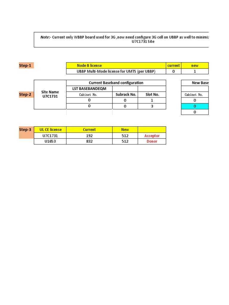 CR - U7C1731 - UBBP Board Configure | PDF