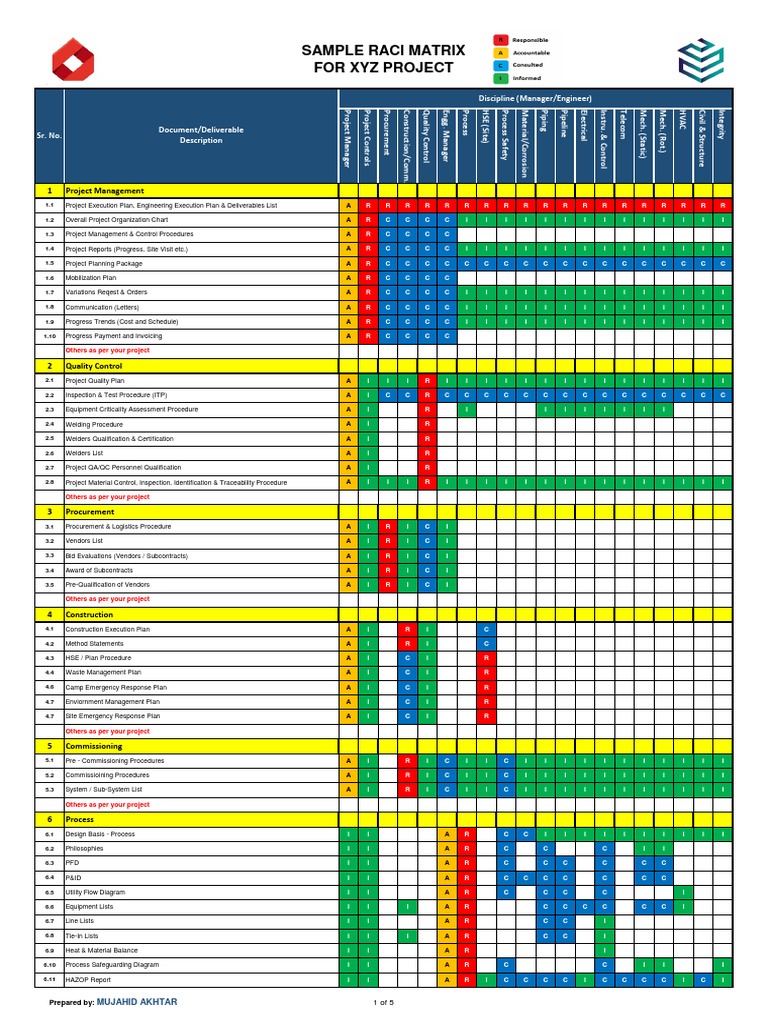 Sample Raci Matrix For Xyz Project | PDF | Specification (Technical ...