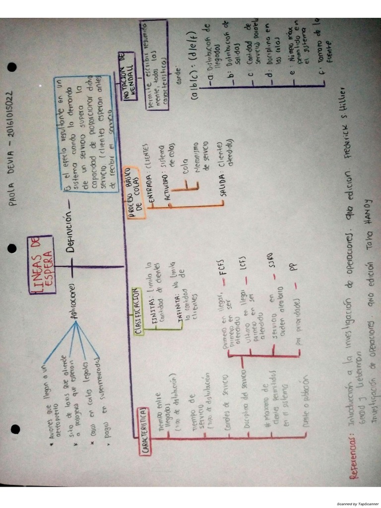 Mapa Conceptual | PDF