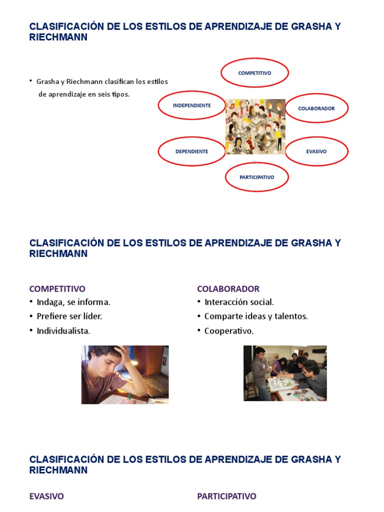 Clasificación de Los Estilos de Aprendizaje de Grasha | PDF