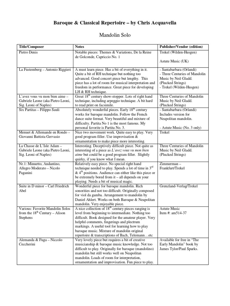 Baroque Mandolin Repertoire Guide | PDF | Concerto | Sonata